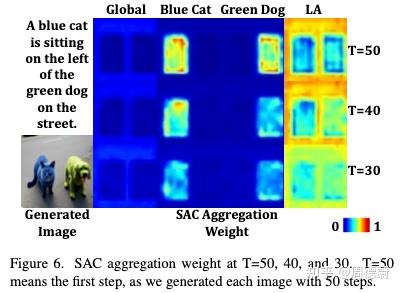 [CVPR 2024] MIGC: Multi-Instance Generation Controller for Text-to-Image Synthesis - 知乎