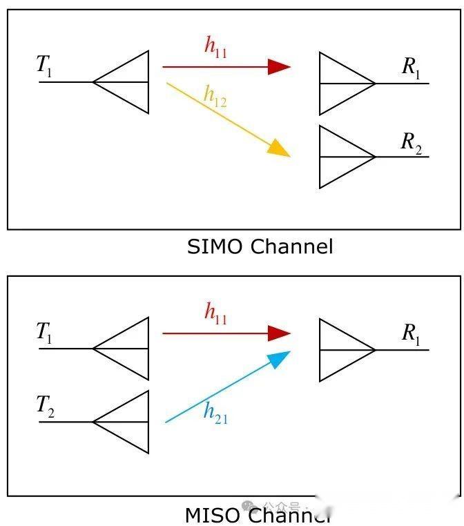 MIMO入门指南（一） - 知乎