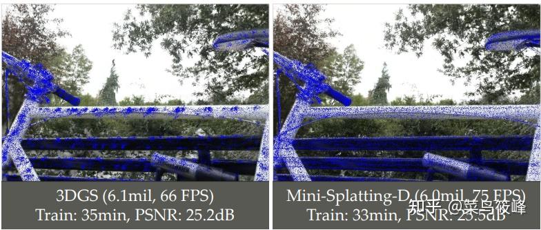 3DGS方向论文精读3——Mini-Splatting：高质量的场景压缩工作 - 知乎