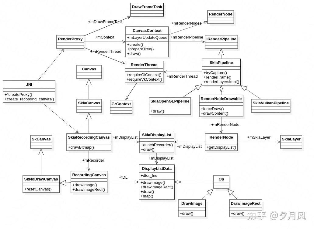 Android 图形显示系统（十五） Android Q 硬件加速（HWUI）绘制系统 - 知乎