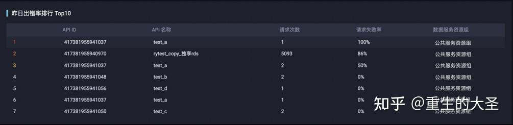 【纯干货】一文搞懂数据服务平台产品 - 知乎