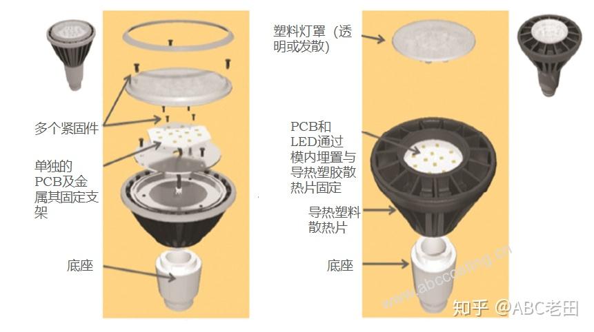 4个最常用的DFC方法及案例！ - 知乎