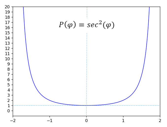 Understanding Map Projection - 知乎