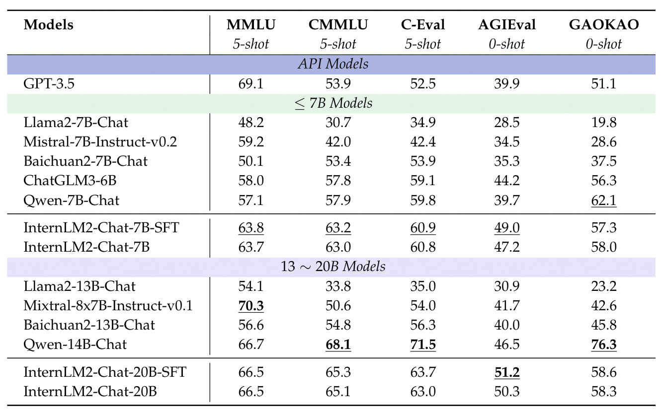 上海AI Lab：书生大模型 InternLM - 知乎