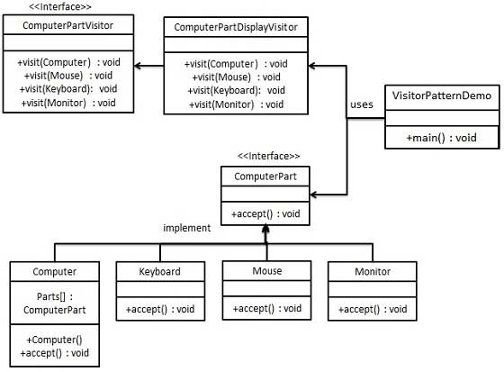 Design Pattern 23种设计模式 - 知乎