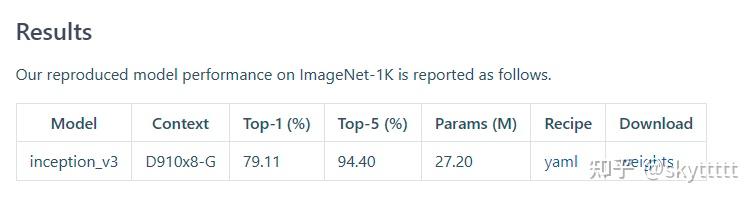 MindSpore:带你体验mindcv （一） - 知乎
