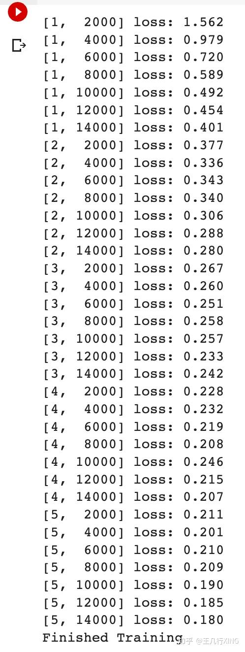MNIST 手写数据集(torchvision.datasets idx格式) EDA - 知乎