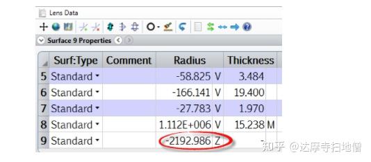 ZEMAX | 如何使用 ZPL 创建用户自定义求解 - 知乎