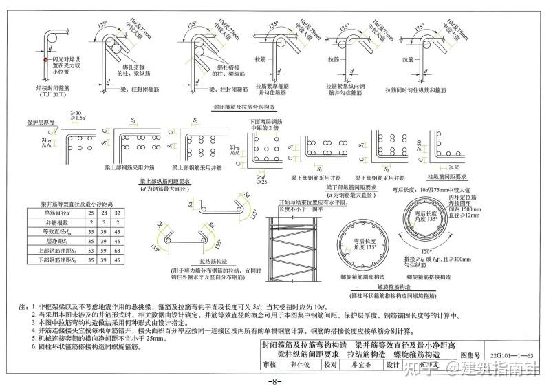 22G101三维彩色立体图集（高清）（PDF231页） - 知乎