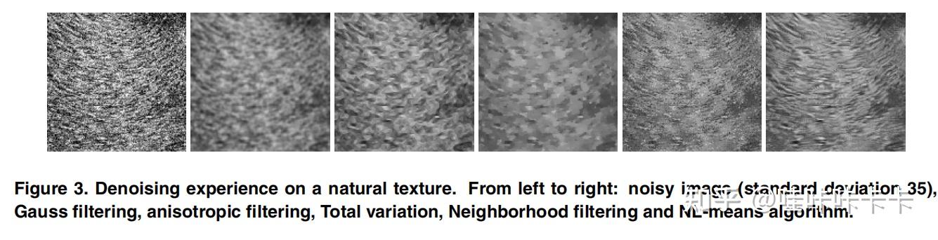 A non-local algorithm for image denoising - 知乎