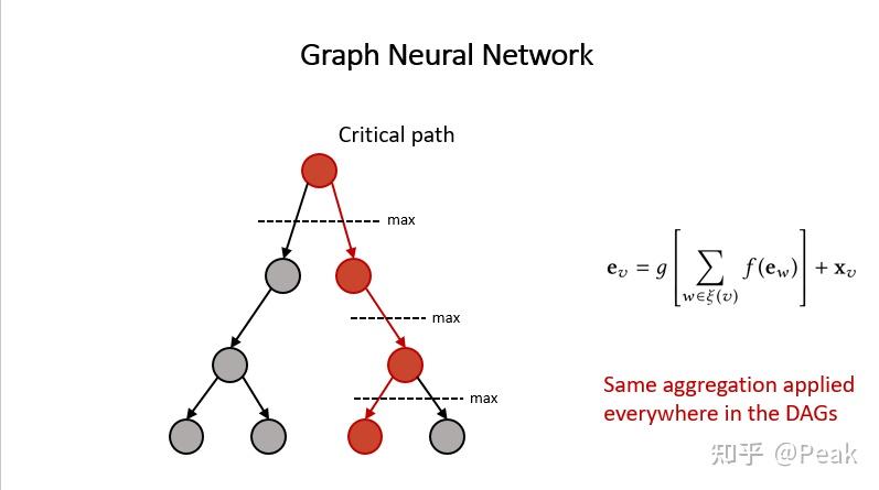 Decima (learning Scheduling Algorithms For Data Processing Clusters):用强化学习解决调度问题 知乎