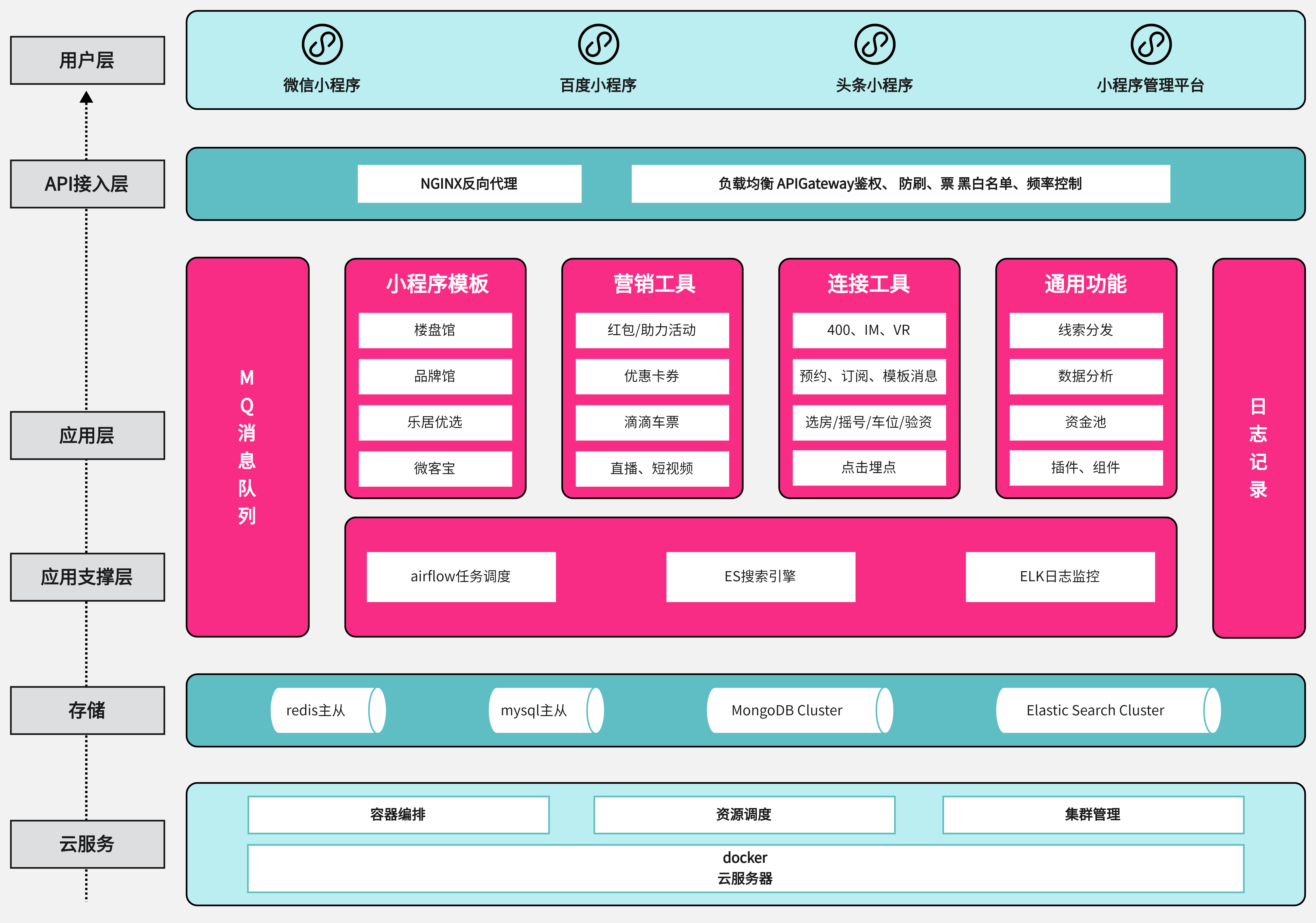 怎么制作系统架构图？分享10个系统架构图模板！ - 知乎