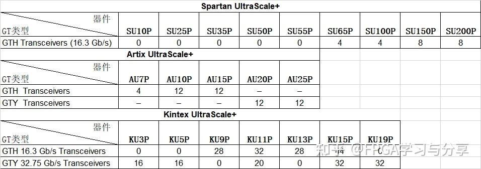 Serdes技术与Xilinx GT概览 - 知乎