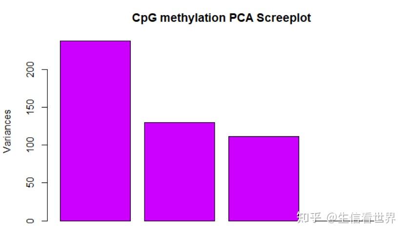 methylKit软件使用 - 知乎