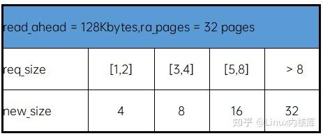 深入分析Linux内核File cache机制（上篇） - 知乎