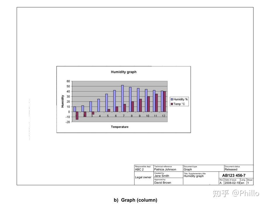 从定义看Chart,Graph,Diagram,Table,Tabular,Figure等数据展示单词的区别与应用 - 知乎