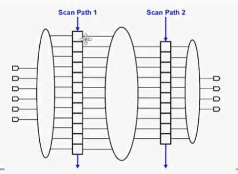 【芯片DFT】全面了解DFT技术：如何测试一颗芯片 - 知乎