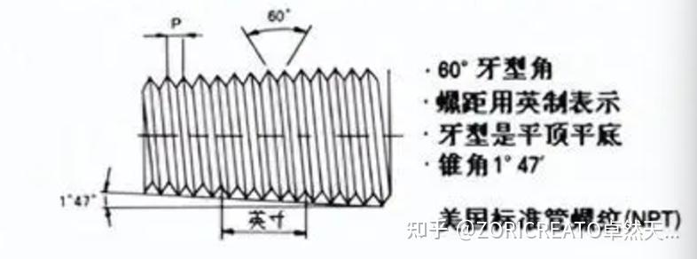NPT、PT、G、RC和M几种螺纹的区别？ - 知乎