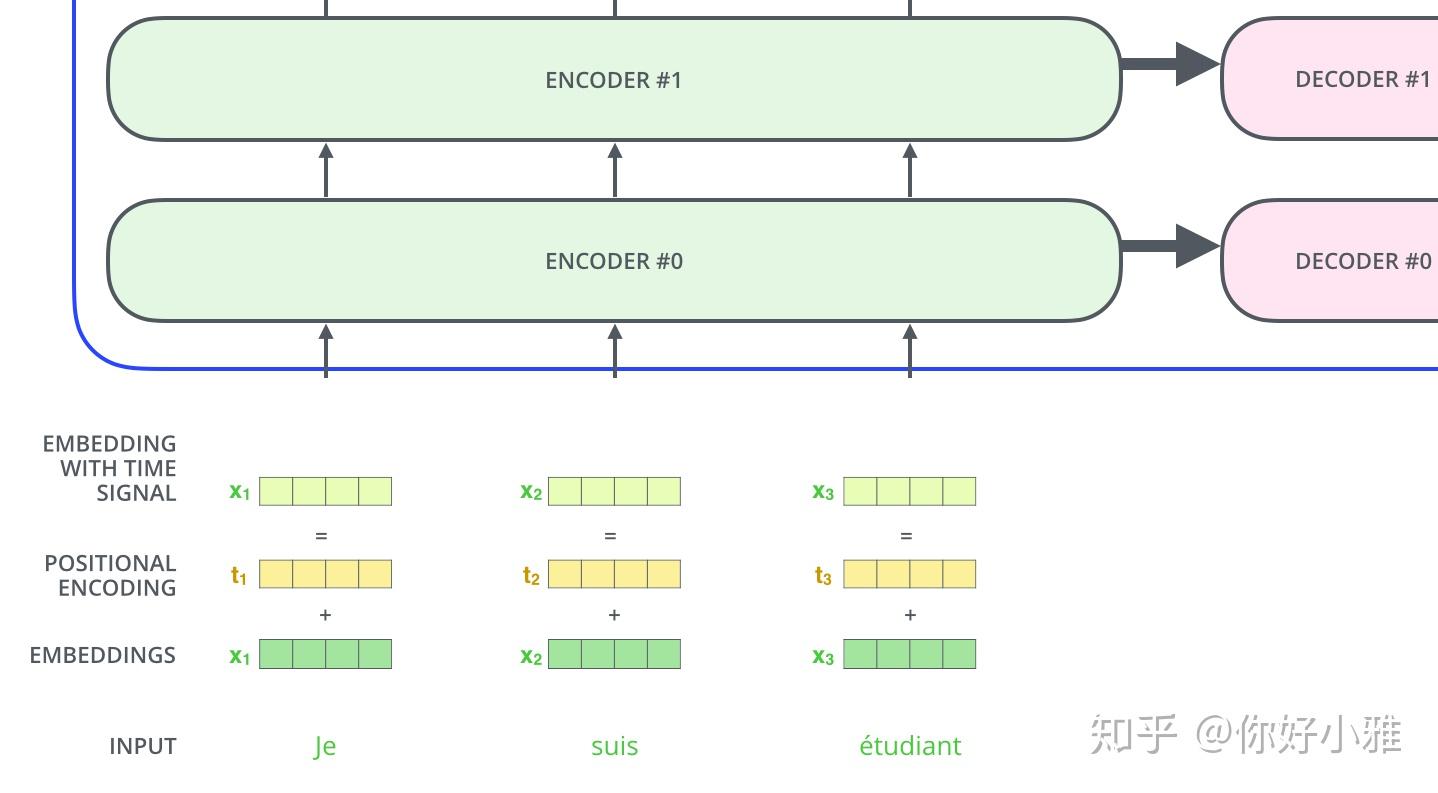 The Illustrated Transformer（图解Transformer）翻译 - 知乎