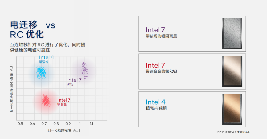 CPU-Z单核突破1000分！英特尔酷睿第14代处理器 i9-14900K性能评测 - 知乎