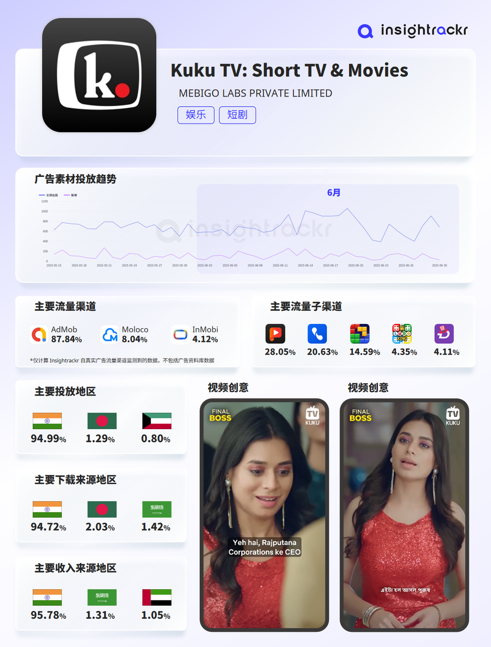 2025年6月 | Insightrackr 海外短剧应用下载与收入排行榜 - 知乎