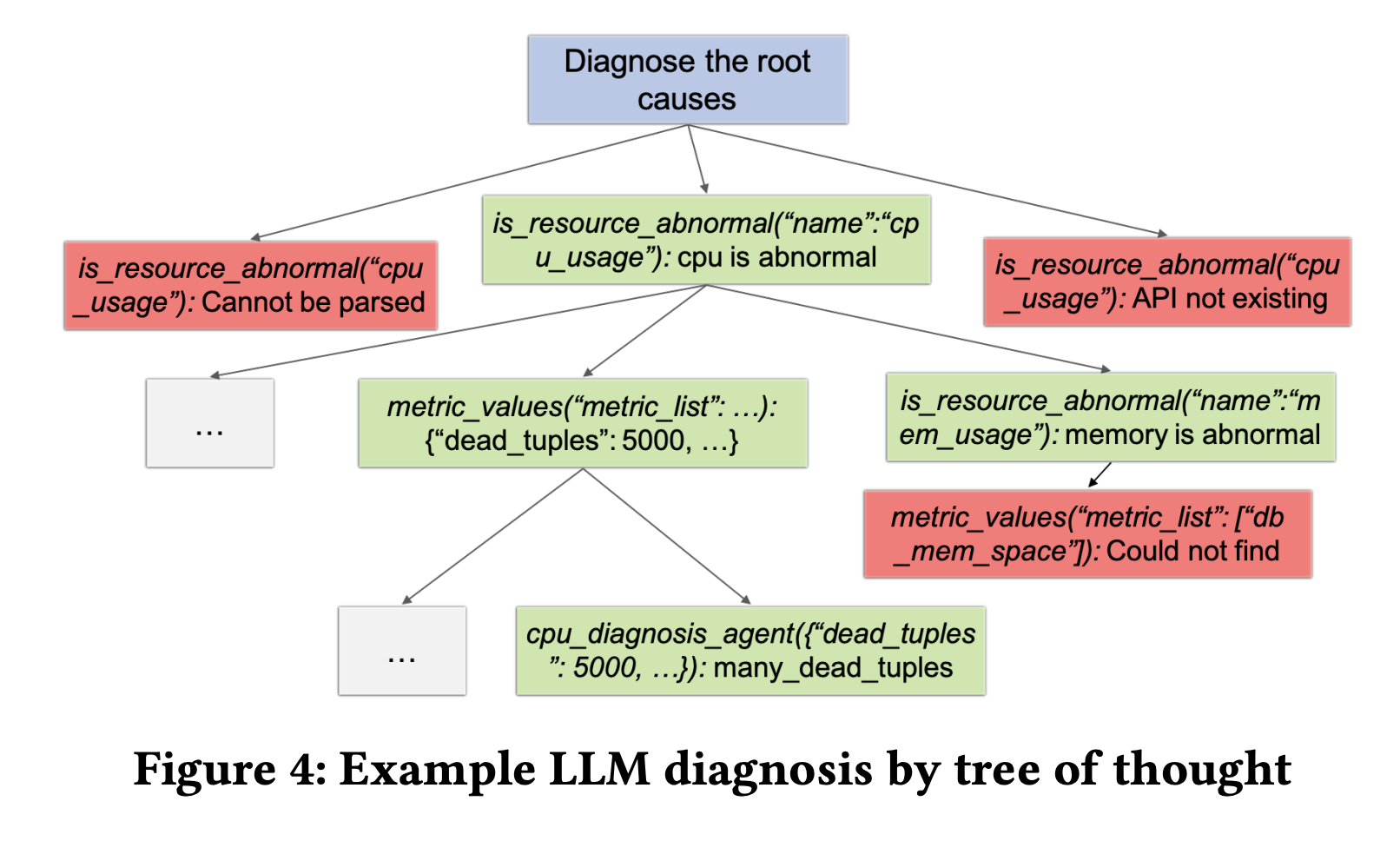 [LLM As DBA]基于大模型的数据库智能运维 - 知乎