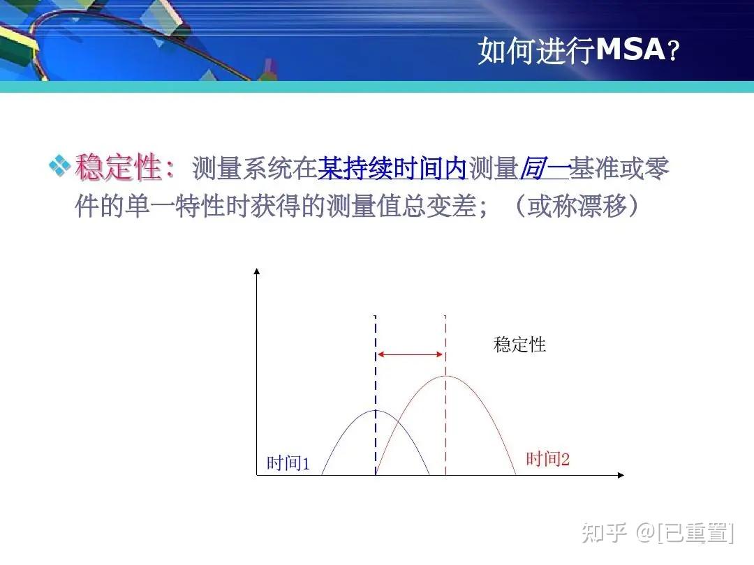 干货 | MSA-测量系统分析关键点总结，收好了 - 知乎