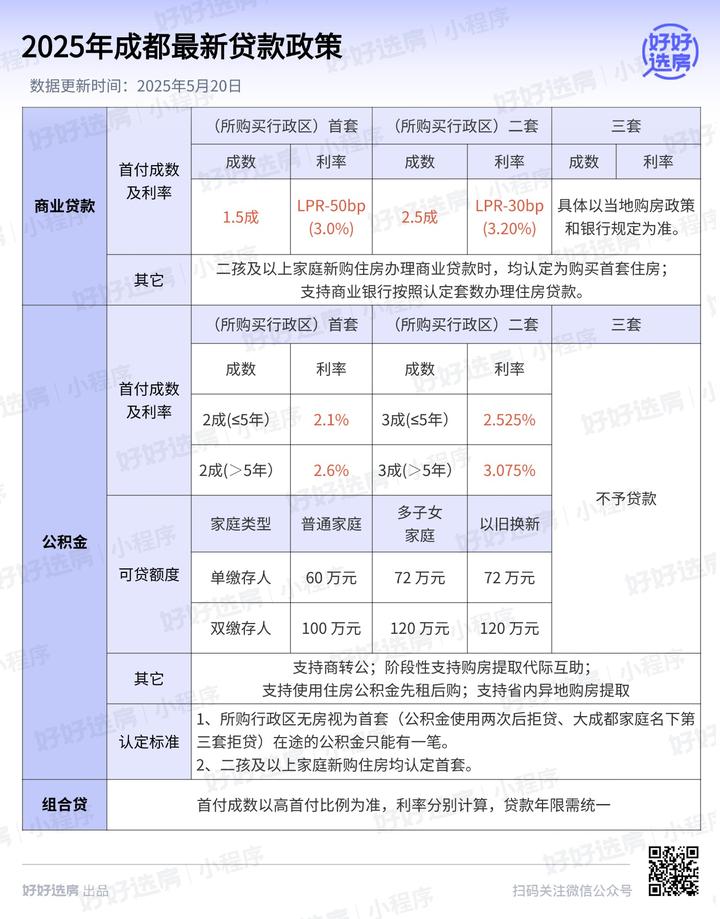 今天！央行宣布：LPR下调10BP！ - 知乎