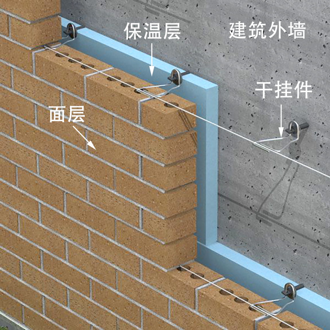 建筑外墙隔热保温材料施工图 - 知乎