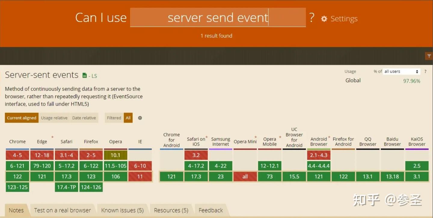 一个超级好用，但又有点冷门的信息推送Server Send Event(SSE) - 知乎