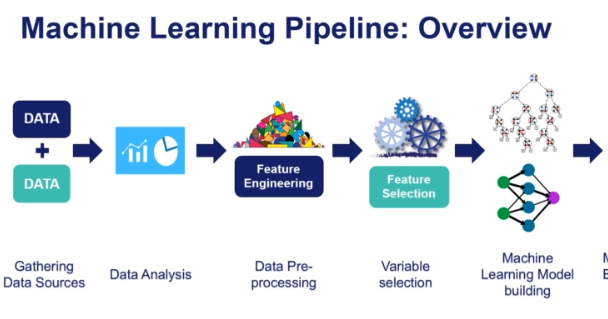 Pyspark Pipeline机器学习建模案例 知乎