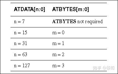 coresight（三）APB，ATB总线 - 知乎