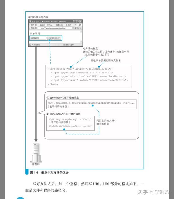 如何用labview与网页进行交互？