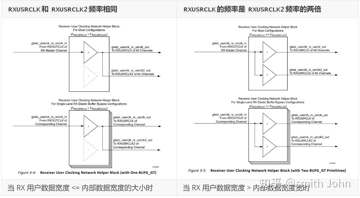 【VIVADO IP】UltraScale FPGAs Transceivers Wizard - 知乎