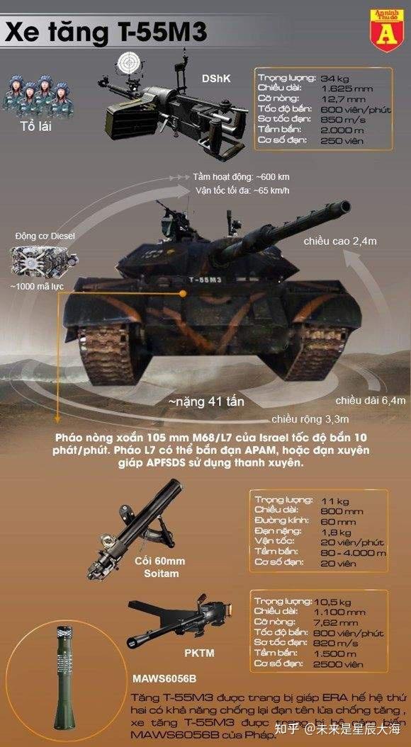 越南装备志——T-55M3主战坦克 - 知乎