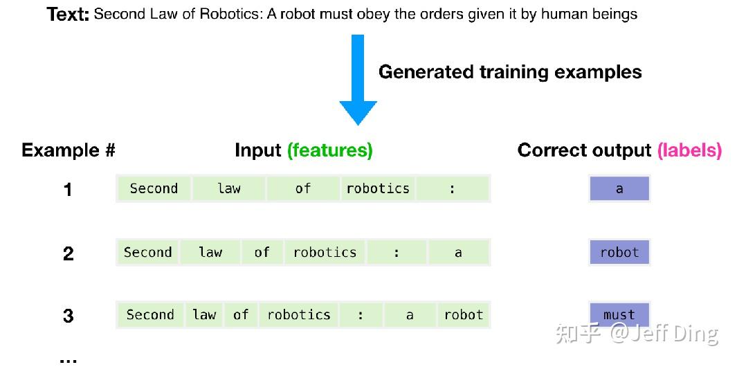 【MindSpore打卡营第五期笔记】MindSpore+MindNLP - 知乎