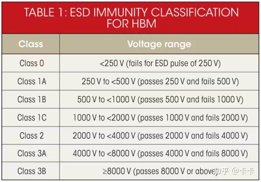 ESD常见三种放电模型（HBM、CDM 和 MM）介绍 - 知乎