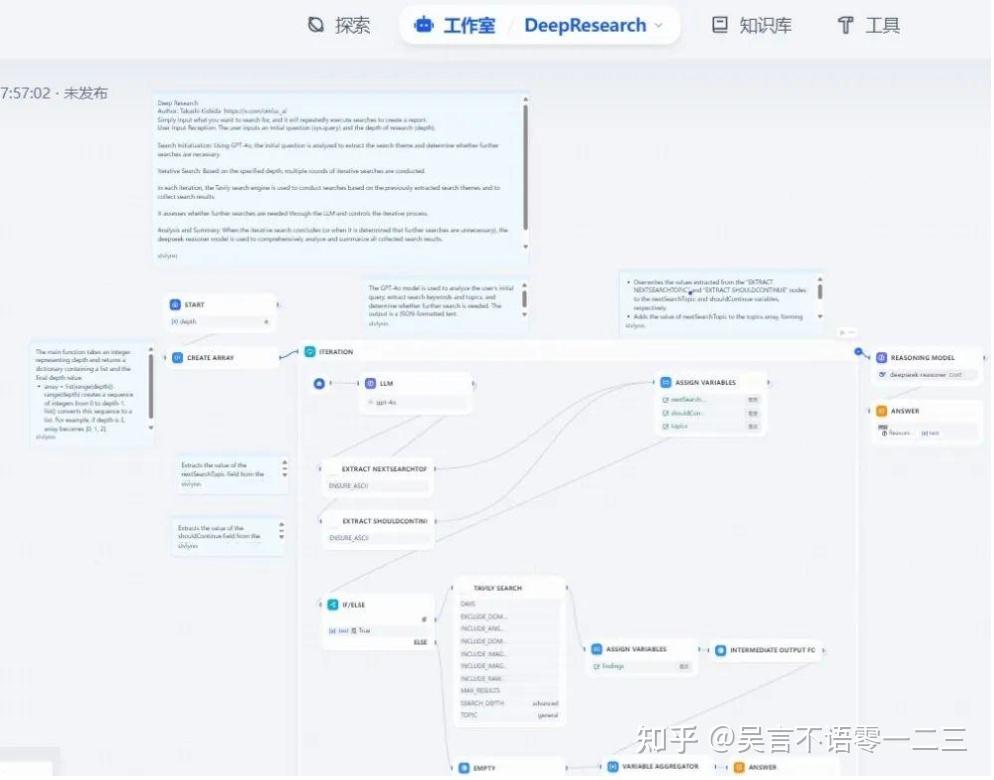 深度解析：Dify能否复刻Deep Research与Manus？三大工具深度对比 - 知乎