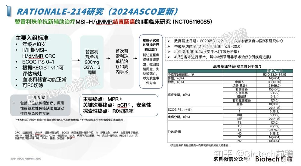 国产双免疫组合获批上市丨MSI-H/dMMR型结直肠癌免疫治疗进展汇总 - 知乎