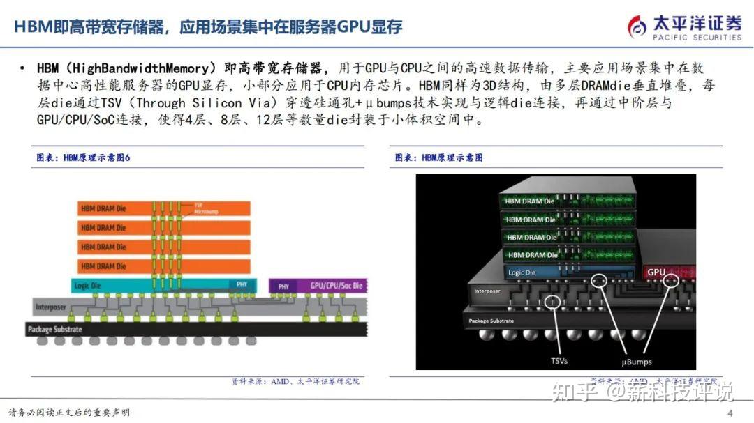 HBM技术进化史：从HBM到HBM3e，性能逆袭，见证飞跃 - 知乎