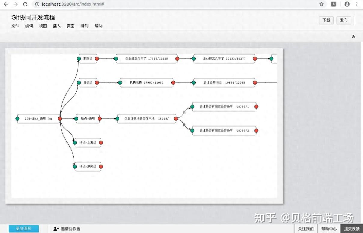 开源流程图表库（04）：JointJS，有专门的可视化编辑器 - 知乎