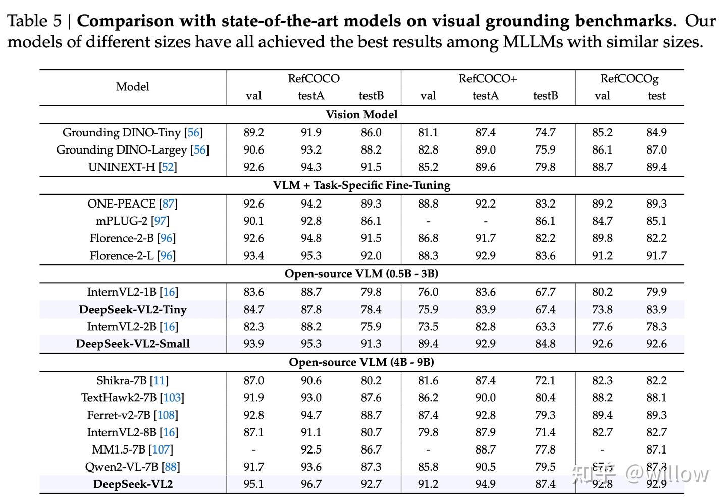 DeepSeek-VL2 - 知乎