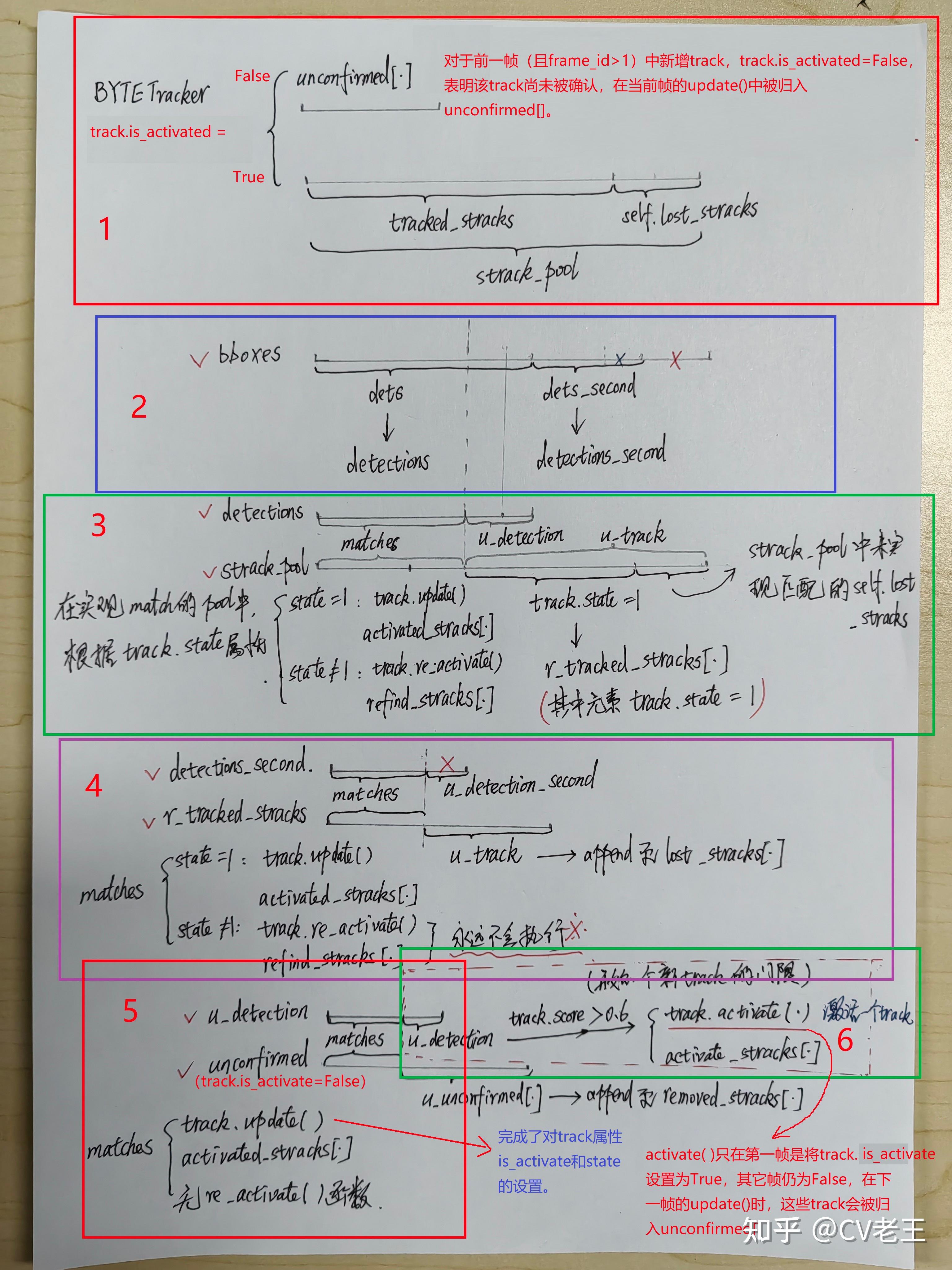 Yolo V8 跟踪模块探析（2） - 知乎