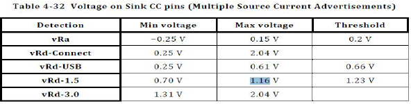STM32G0技术详解 _ USB Type-C的物理接口 - 知乎