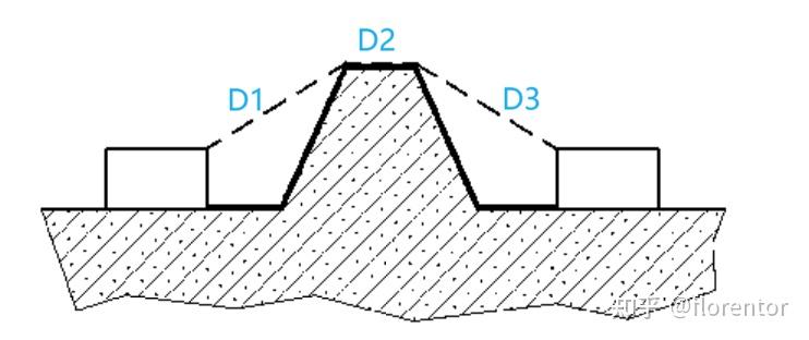 GB 4793.1-2007标准解读②——名词解释 - 知乎