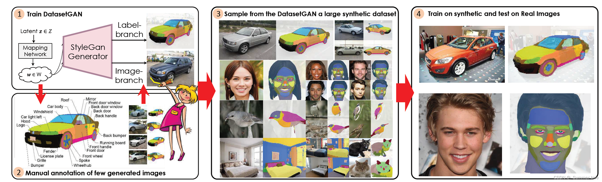 LABEL-EFFICIENT SEMANTIC SEGMENTATION WITH DIFFUSION MODELS 论文解读 - 知乎