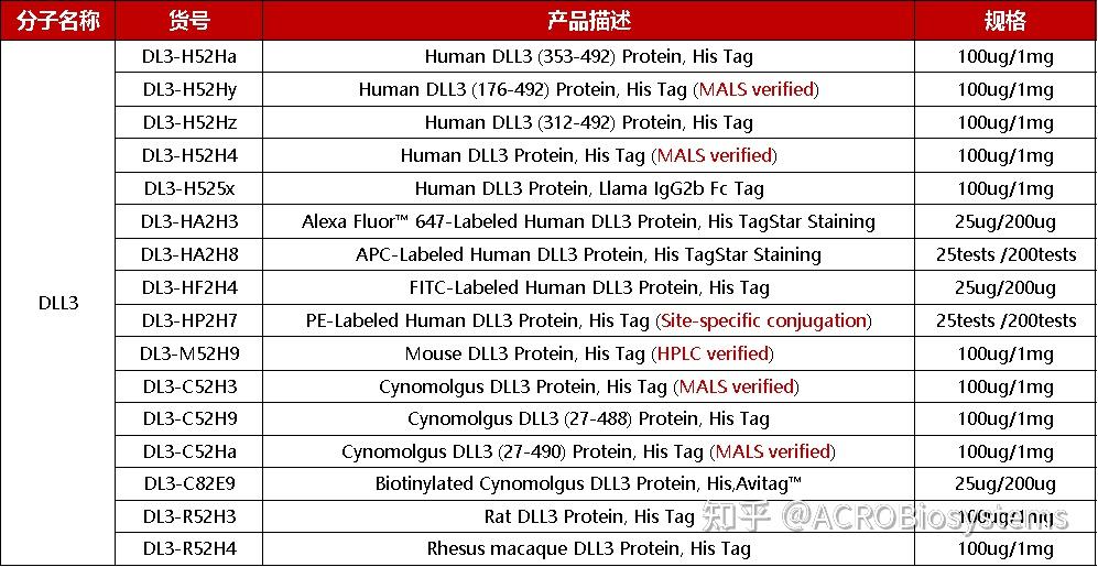 双抗疗法再进一步！全球首款DLL3双抗瞄准SCLC二线治疗 - 知乎