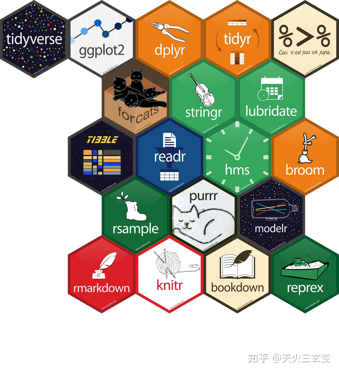 R入门第七天 tidyverse介绍 - 知乎