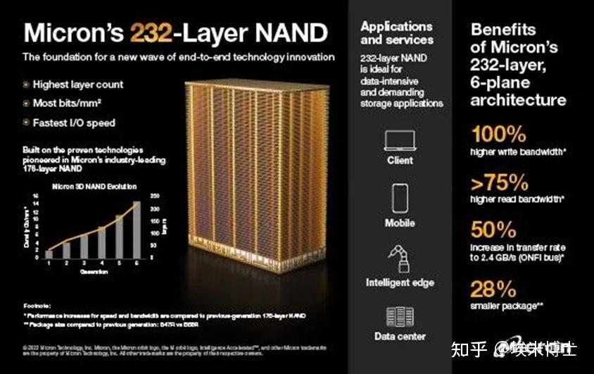 全球NAND 闪存进入200+层竞技时代 - 知乎