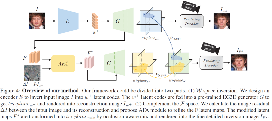 ICCV23｜速度提高 500 倍，让 Encoder 在 3D gan Inversion 中大显身手！ - 知乎
